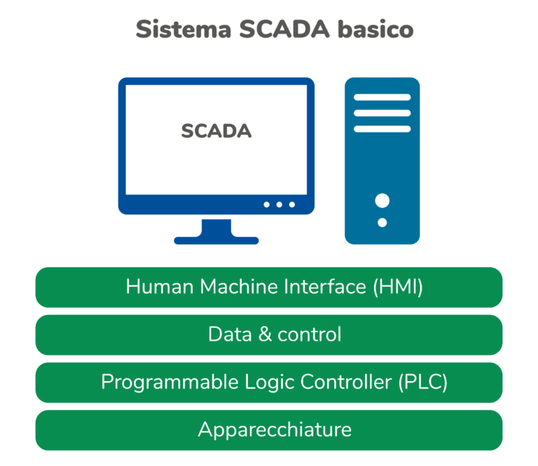 Sistemi SCADA: cosa sono e perché diventano centrali nella fabbrica 4.0